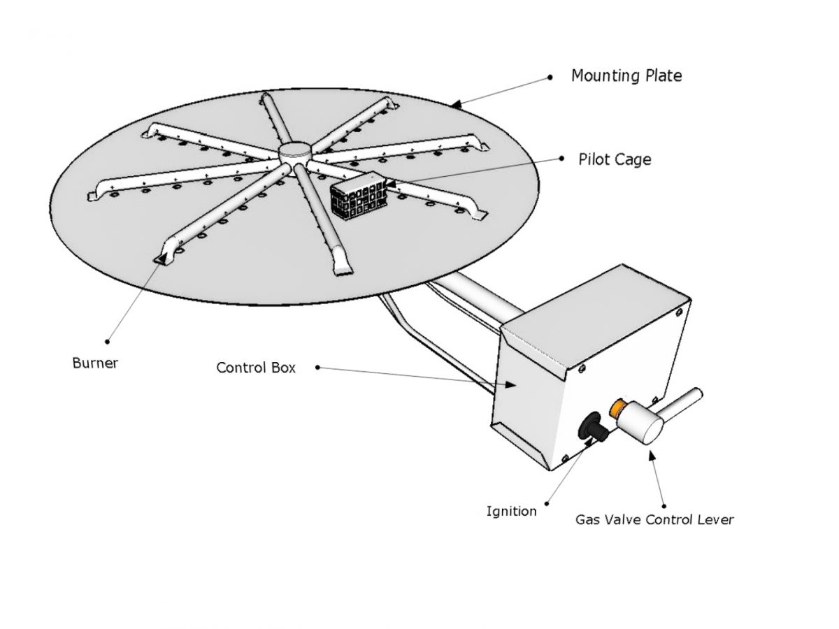 Gas Fire Pit Guides, Support & Knowledge Hub - Brightstar Fires